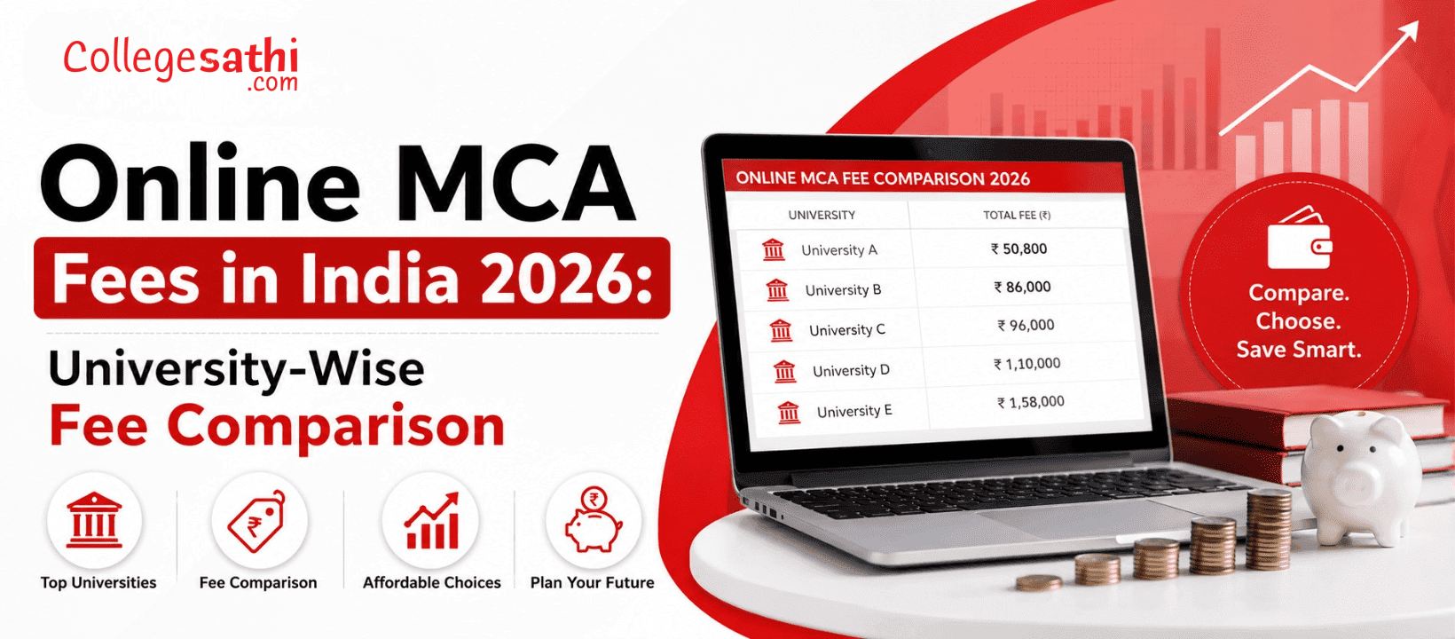 Online MCA Fees in India 2026: University-Wise Fee Comparison ...